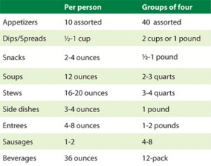 Game Day Tips | Chequamegon Food Co-op